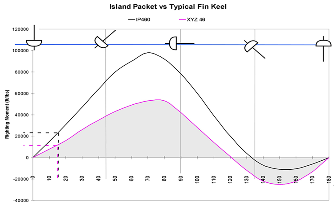 News – Island-Packet-Ancestry